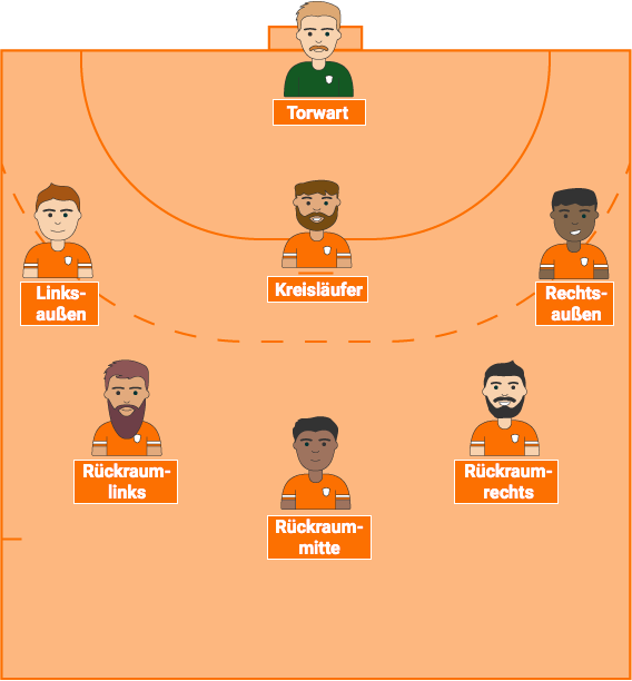 Positionen Handball - SportMember.at